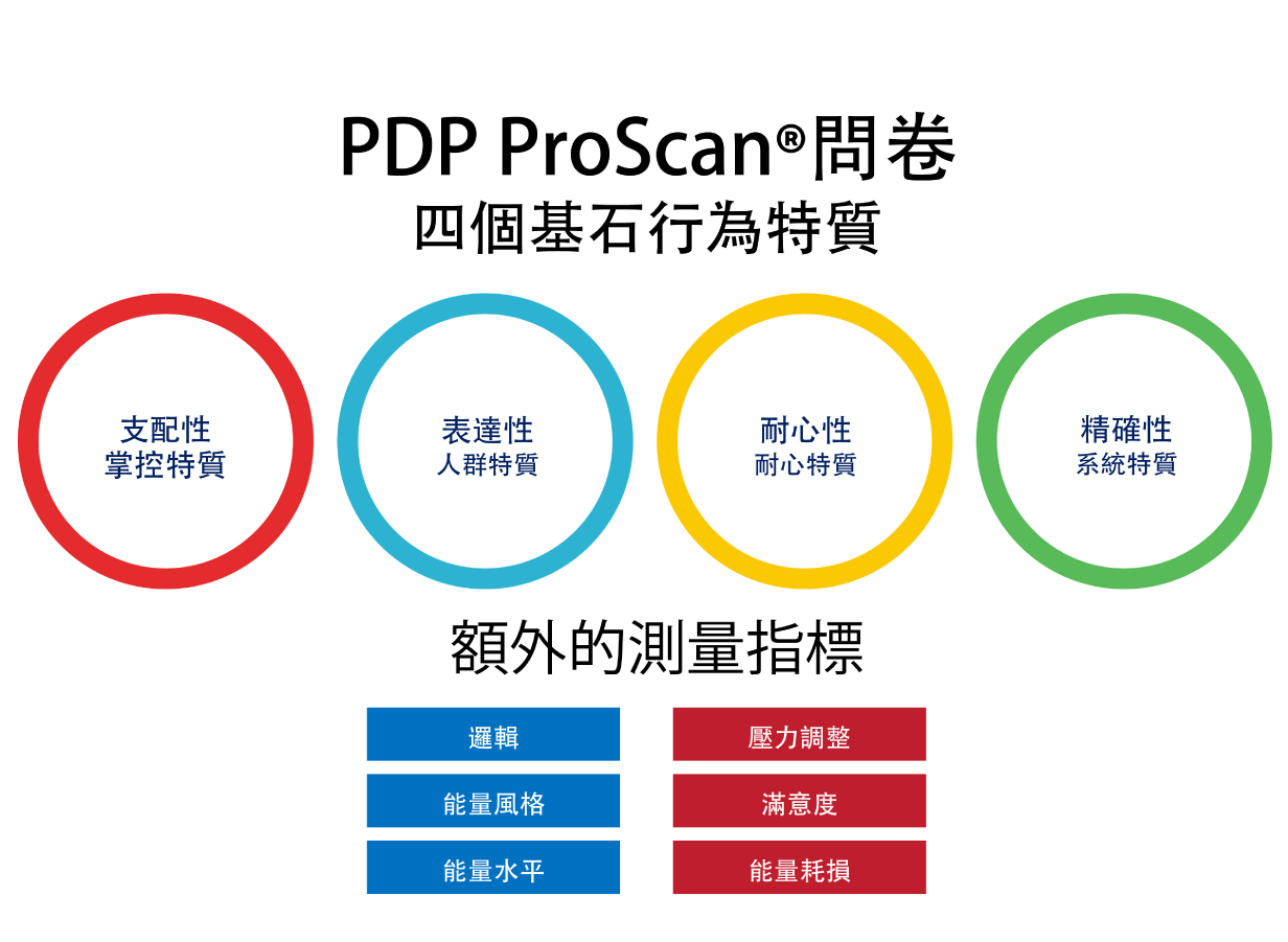 PDP人才顧問服務 - 灃禾集團