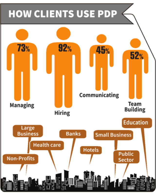 PDP人才顧問服務 - 灃禾集團