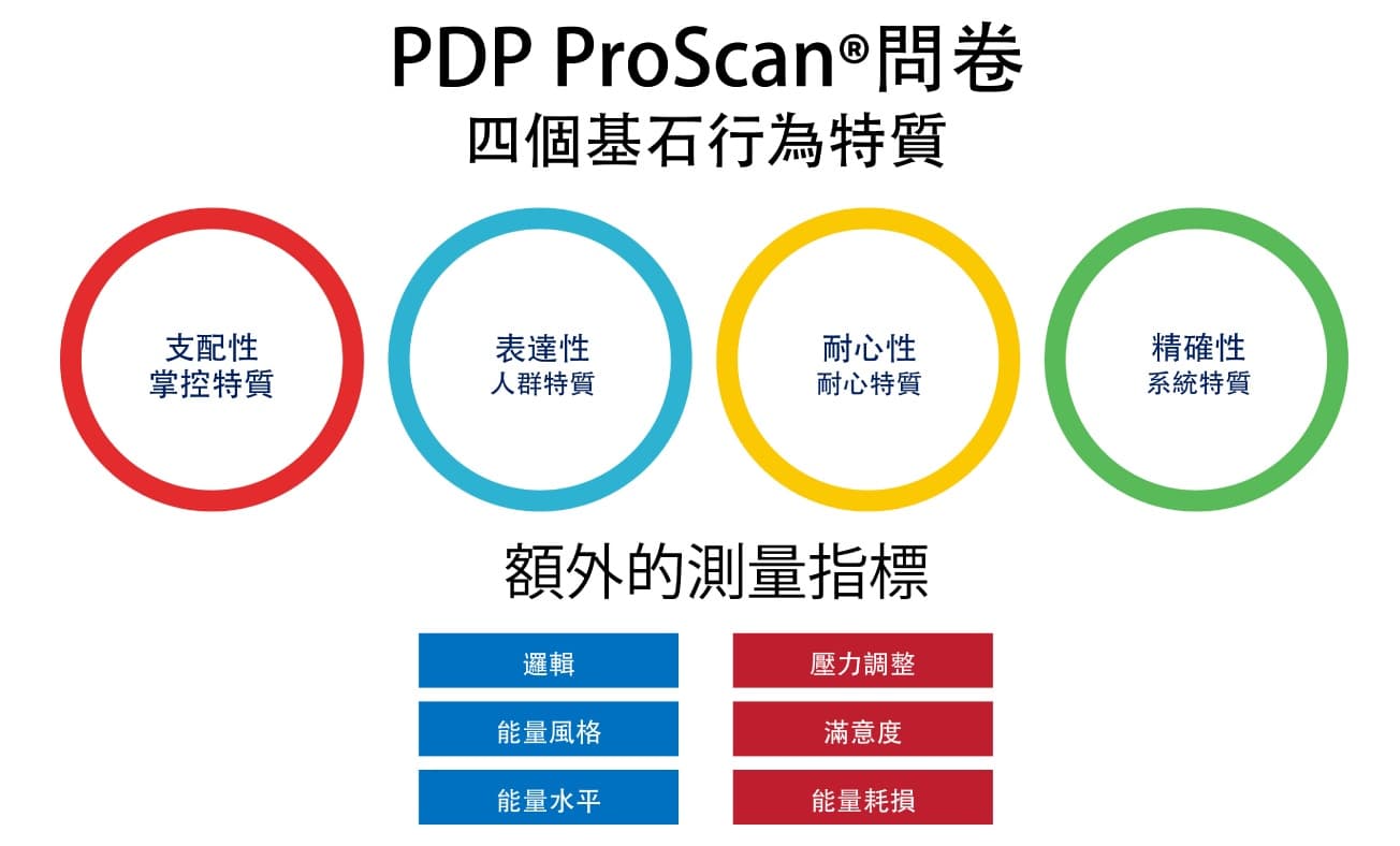 PDP人才顧問服務 - 灃禾集團
